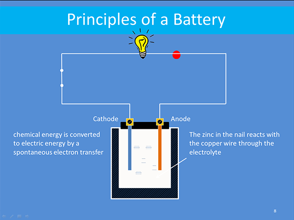 electricalDirect by learninglounge.com. Lessons for Diploma in ...